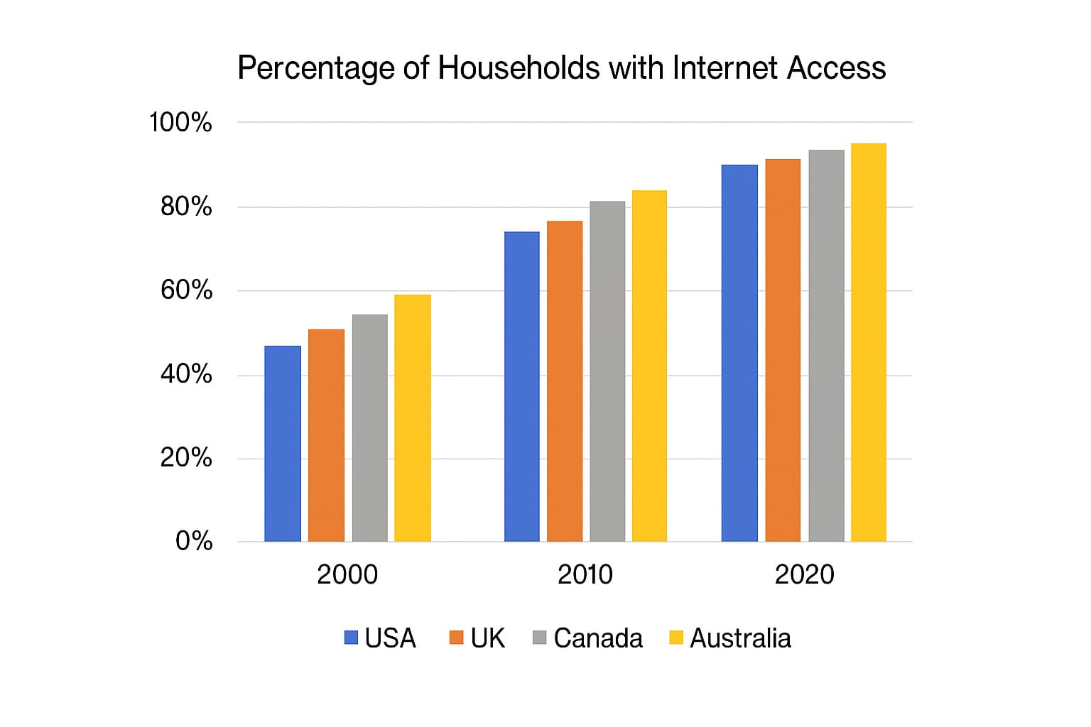 IELTS Writing Task 1 Template: Easy Layout with Sentence Starters | TEFLiz